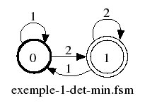 Un exemple FSM pas à pas