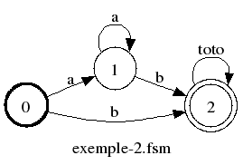 Un exemple FSM pas à pas